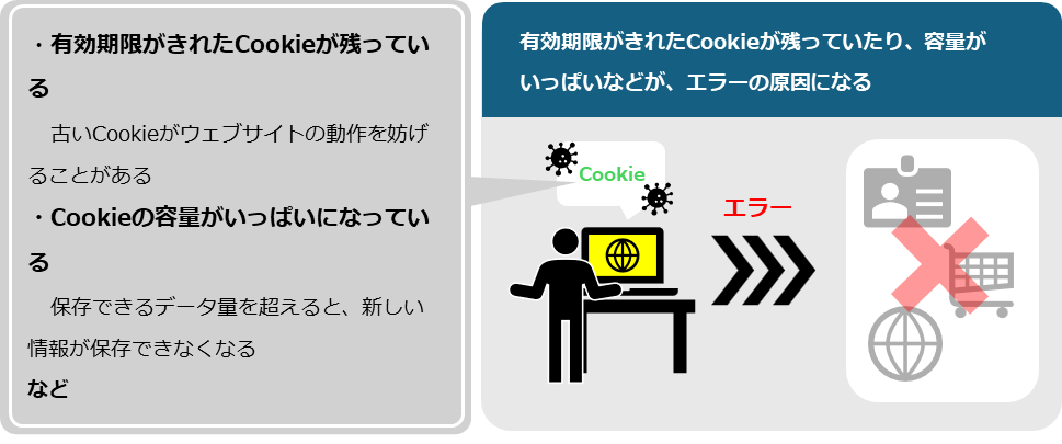 Cookieクッキーについて 楽天gora ヘルプ・問い合わせ