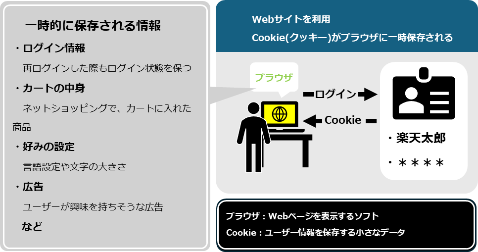 Cookieクッキーについて 楽天gora ヘルプ・問い合わせ