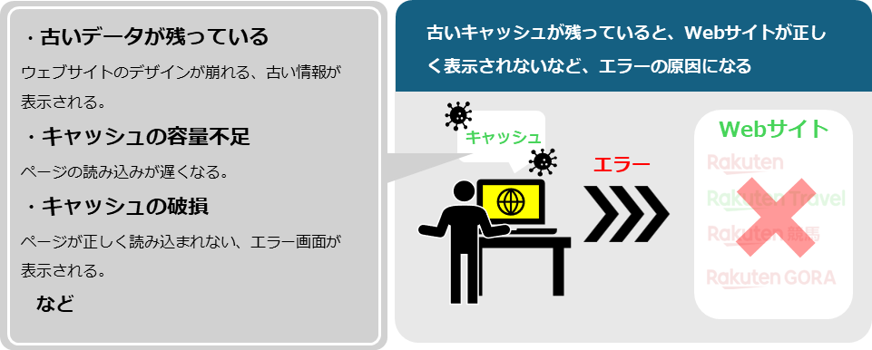 キャッシュについて 楽天gora ヘルプ・問い合わせ